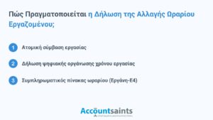 Τι Ισχύει για την Αλλαγή Ωραρίου Εργαζομένου & Πώς Δηλώνεται